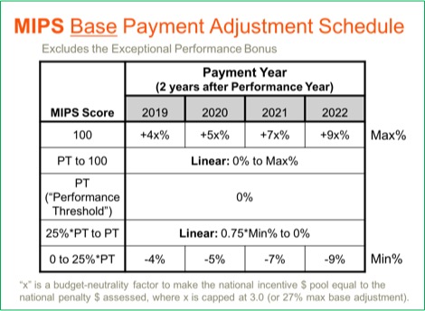 MIPS and the Quality and Resource Use Report - Caroline Fife M.D.