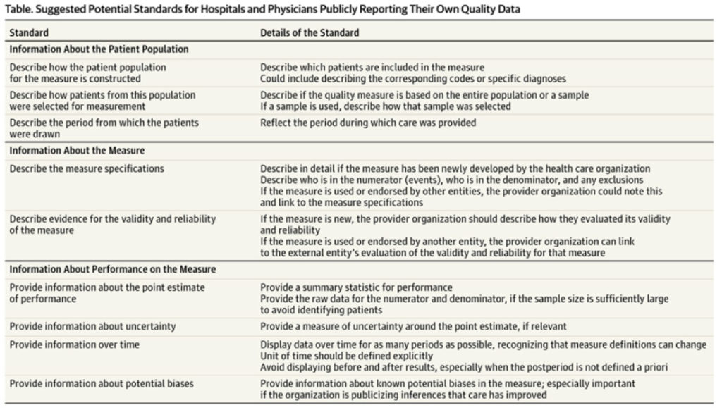 Time for Transparent Standards in Quality Reporting - Caroline Fife M.D.