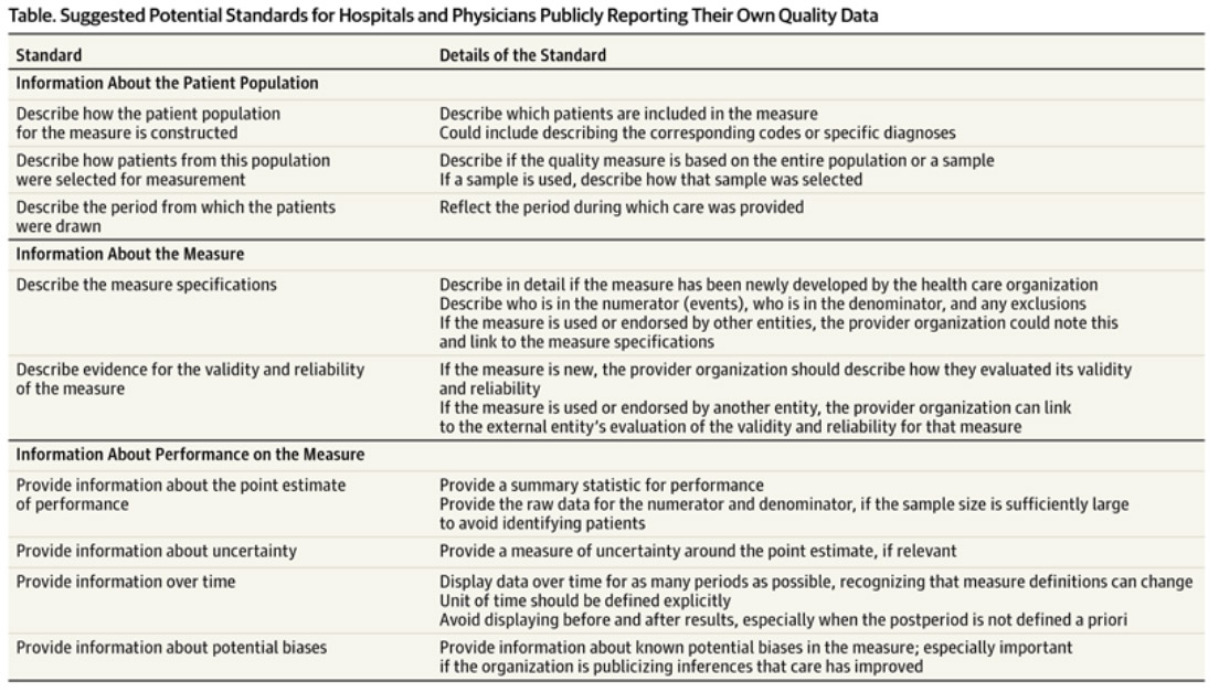 Time for Transparent Standards in Quality Reporting - Caroline Fife M.D.