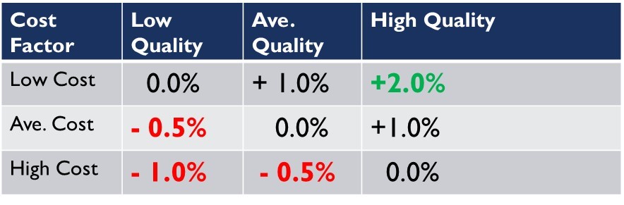 Counting the Cost – and a Roadmap to Survival (Part 6 of 7) - Caroline ...