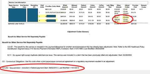 Medicare Payment to Physicians is Not Tied to Inflation - & This ...
